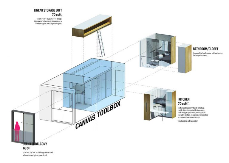 Is Micro-Scale Housing the Future of Urban Living? | Archipreneur