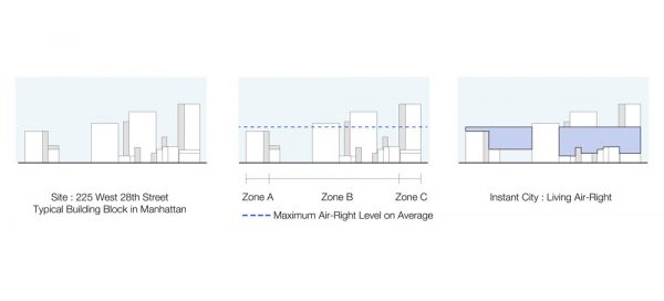 Living Air-Right: Redefining Affordable Housing in NYC | Archipreneur